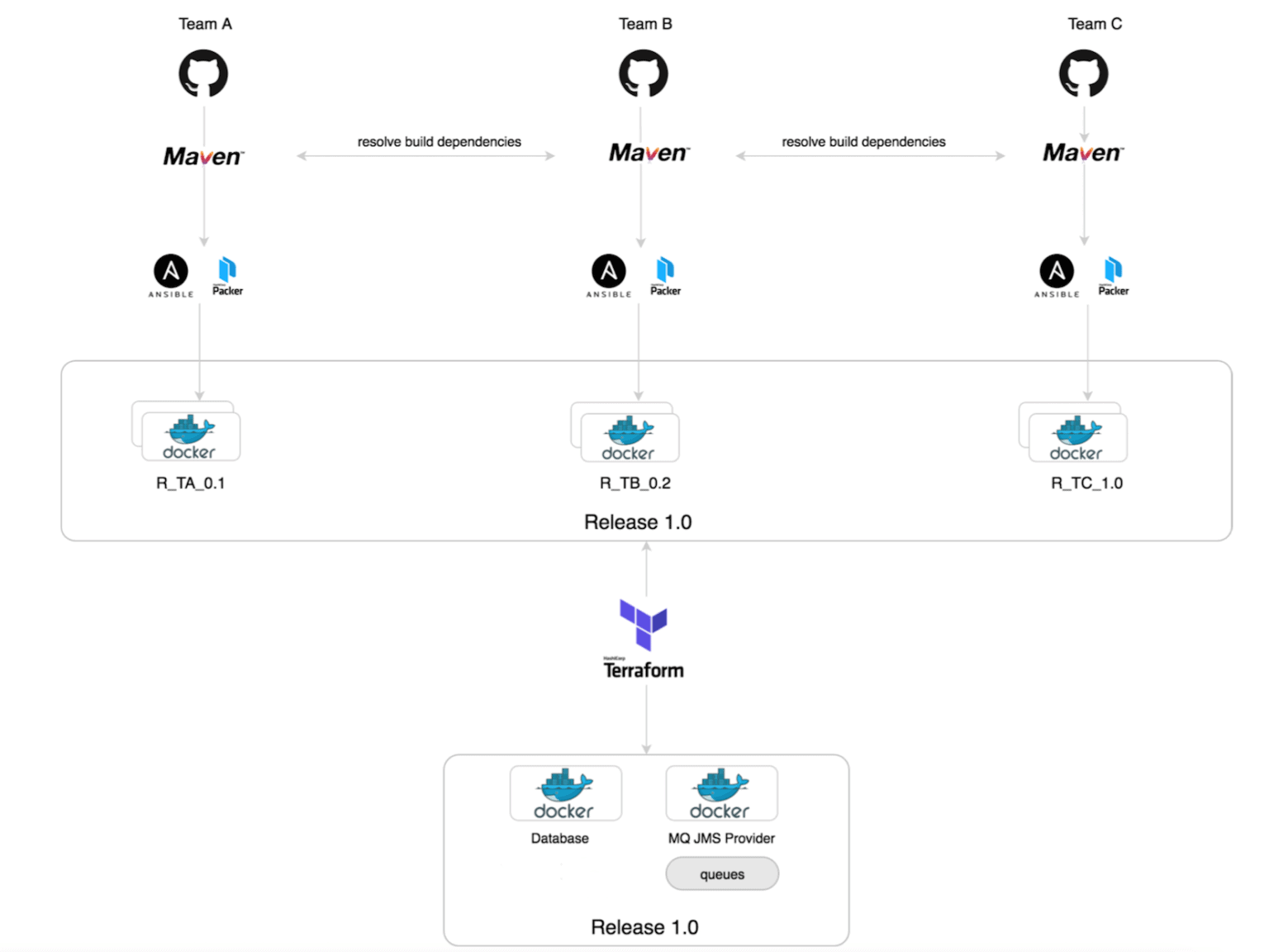Resolving Runtime Dependencies To Shared Resources When Migrating To The Cloud Albatros